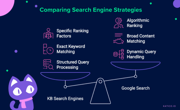 Boost Knowledge Base Search with Tags, Metadata & AI