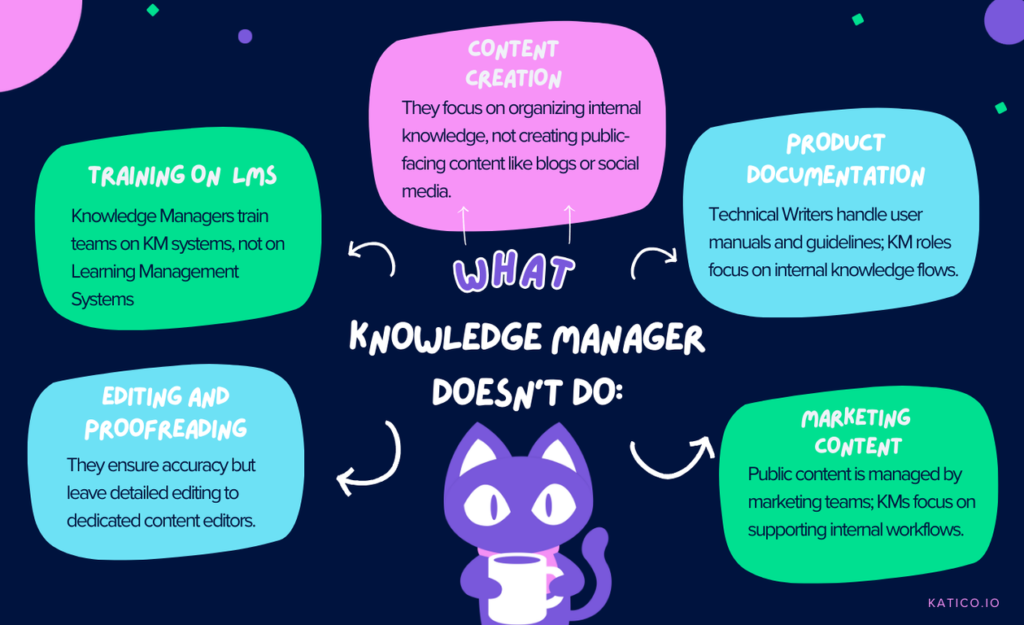 Knowledge Manager Guide: 6 Key Roles and 5 Misconceptions