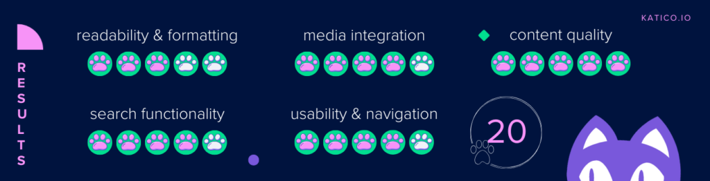 #7 Ramp Knowledge Base Review and Assessment | by Katico