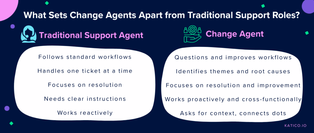 Change Agents in Support: The Hidden Force in Operations