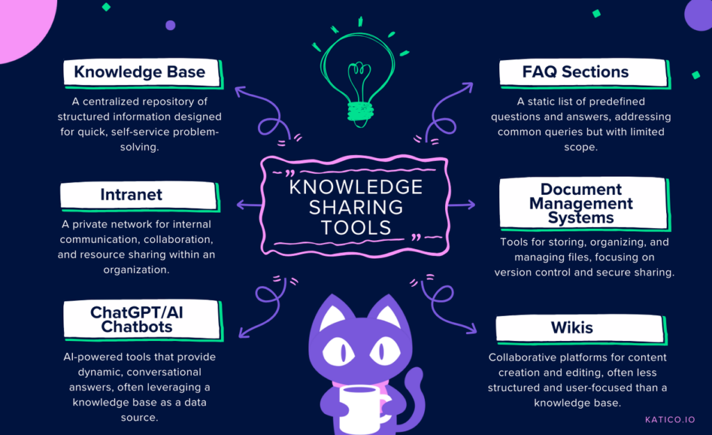 5 Tools Confused with Knowledge Base (And Their Differences)